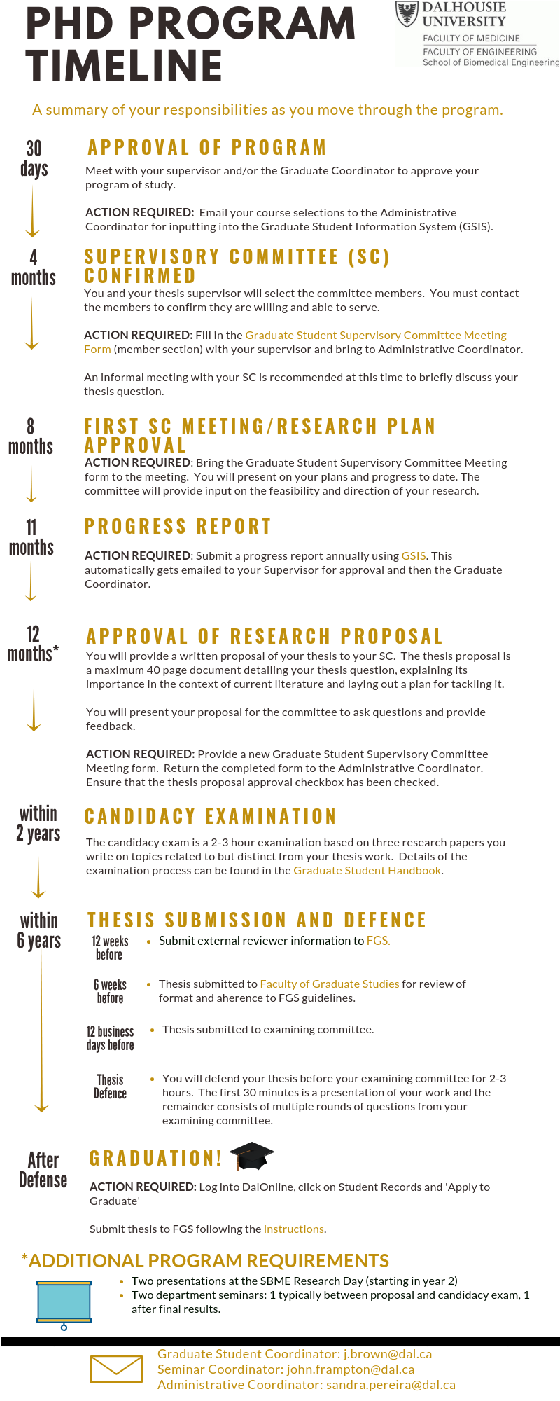PhD Program Timeline - School of Biomedical Engineering - Dalhousie ...