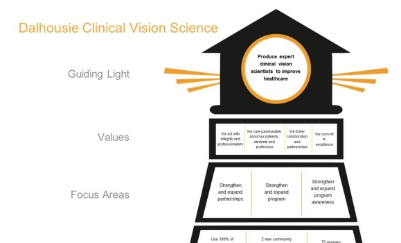 Clinical Vision Science - Dalhousie University