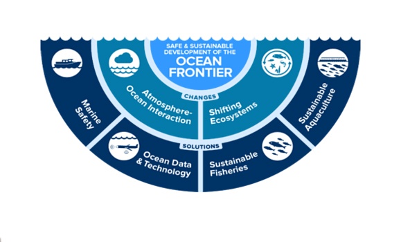 OFI invests $25M in North Atlantic ocean research - Dal News ...