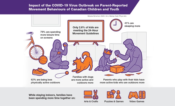 Summer homework for families? Go outside and play! - Dal News ...