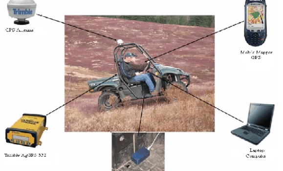 Research Technologies - Precision Agriculture Research Program ...